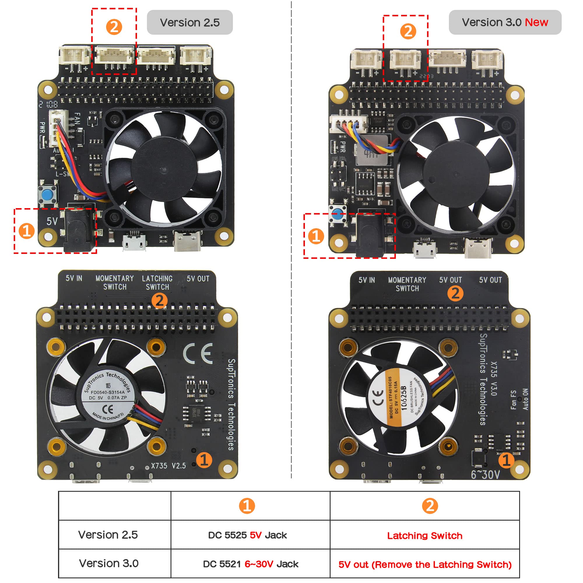 Geekworm for Raspberry Pi 4B/3B+/3B, X735 V3.0 Power Management with Safe Shutdown & PMW Cooling Fan Expansion Board + 20W Type-C 5V 4A Power Adapter Compatible with Raspberry Pi 4 Model B