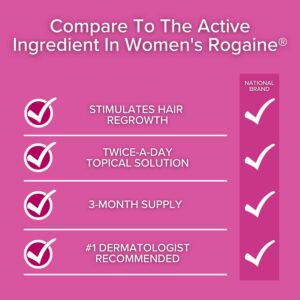 Regoxidine Women's Minoxidil Topical & Foam Helps Restore Top of Scalp Hair Loss and Support Hair Regrowth with Unscented Topical Treatment for Thinning Hair (2% Topical 3-Month Supply)