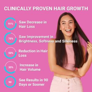 UpNourish Hair Growth Vitamins for Women - Proven Hair Supplement with KERANAT, DHT Blocker PHYTOPIN, Biotin 5000 mcg & SOD, Hair Vitamins for Faster Hair Growth, Hair Loss & Thinning Hair - 90 ct