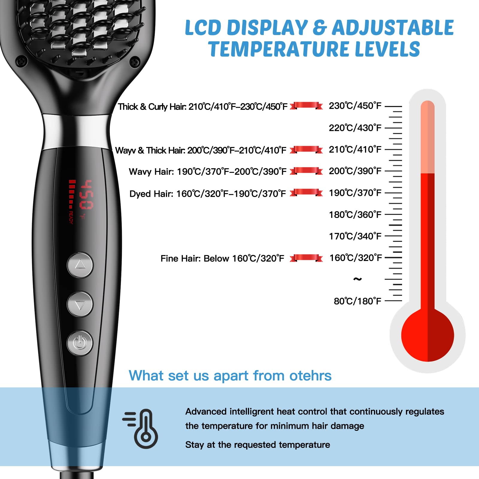 Hair Straightener Brush, Professional Salon Hair Straightening Comb for Women, Negative Ion & 16 Temp Settings & Fast Heating & Anti-Scald Hot Comb for Smooth, Frizz-Free Hair