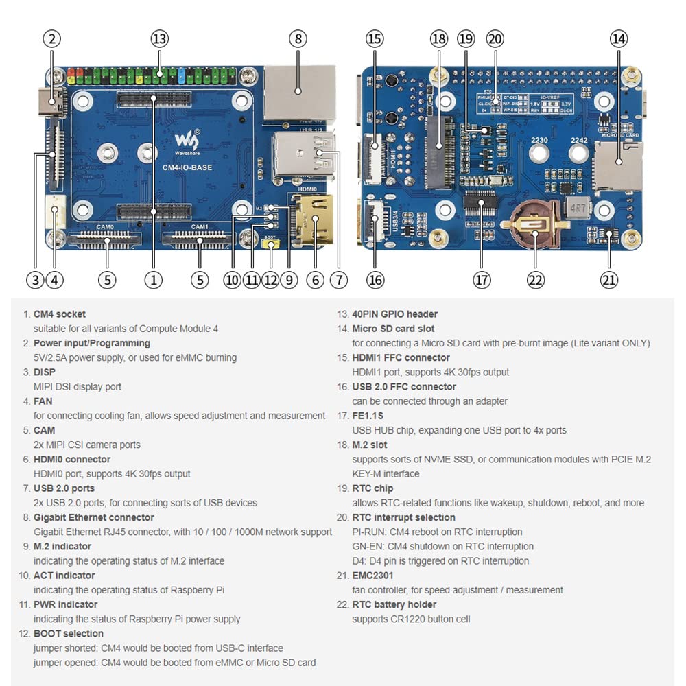 Mini IO Base Board for Raspberry Pi Compute Module 4 CM4, Onboard Multi Interfaces for Evaluating The Raspberry Pi CM4 Or Being Integrated Into End Products