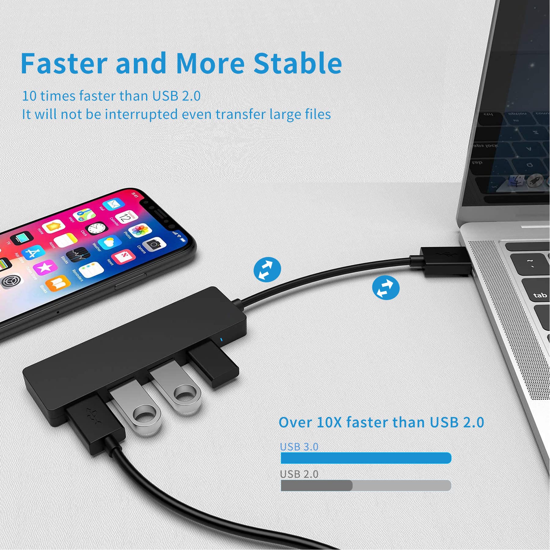 Dogfish 4 Port USB 3.0 Hub, Ultra-Slim Portable Data USB Hub with Extended Cable for iMac Pro, MacBook Air, Mac Mini/Pro, Surface Pro, Laptop, USB Flash Drives, Mobile HDD