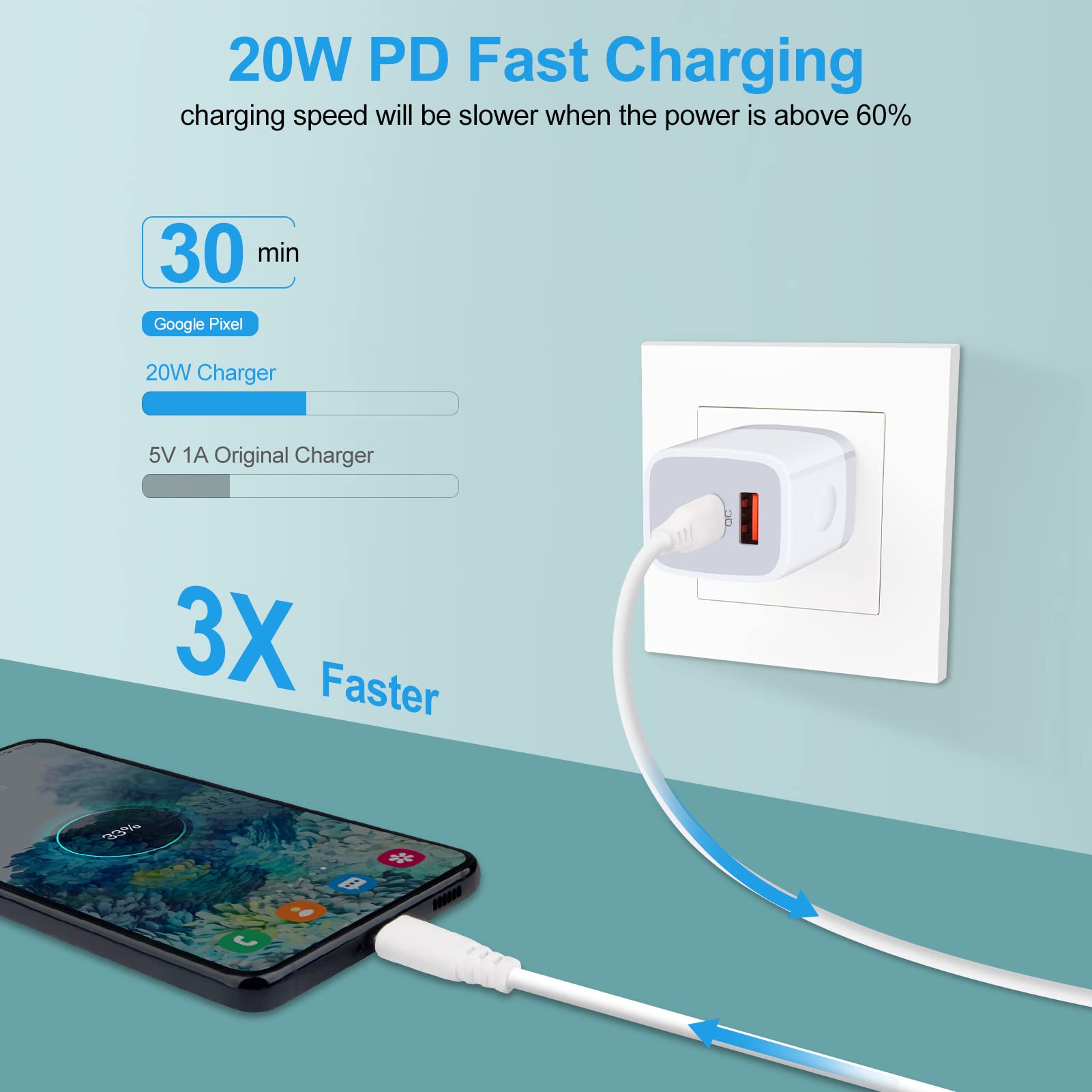 Super Fast Pixel 7a Charger Type C,20W USB C Wall Charger Dual Port Fast Charging Block & 6ft Android Phone Cable for Samsung Galaxy A54 5G,A14,A23,A13,A34,S23,S22,S21 FE,A53,A03s,Z Fold 4;Pixel 7 7A