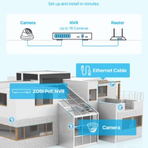 ZOSI 16CH 4K PoE Security Camera System, H.265+ 16 Channel 8MP NVR with 4TB HDD, 8pcs Wired 5MP Outdoor Indoor PoE IP Dome Cameras, Night Vision, Motion Alert, Remote Access, for 24/7 Recording