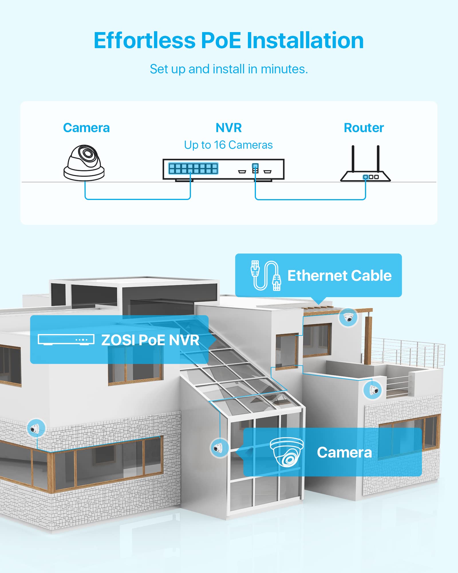 ZOSI 16CH 4K PoE Security Camera System, H.265+ 16 Channel 8MP NVR with 4TB HDD, 8pcs Wired 5MP Outdoor Indoor PoE IP Dome Cameras, Night Vision, Motion Alert, Remote Access, for 24/7 Recording