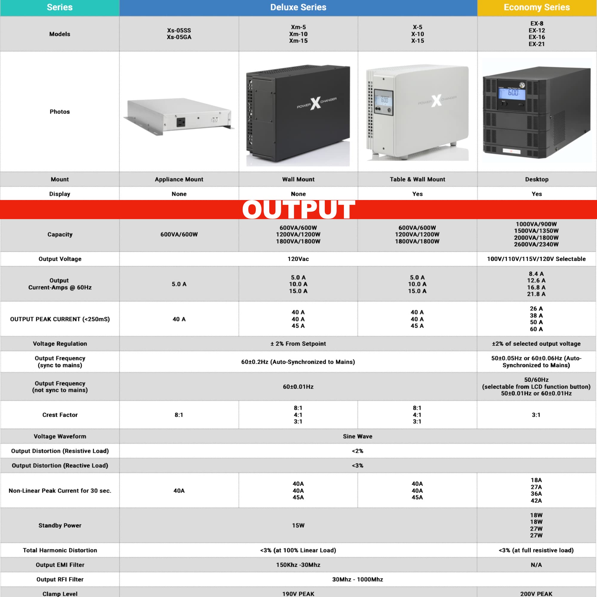 Voltage & Frequency Converter & Transformer - Step-Down 220V 50Hz to 120V 60Hz - Continuous Power, Smart Protection Features, Pure Sine Wave Output – PowerXchanger