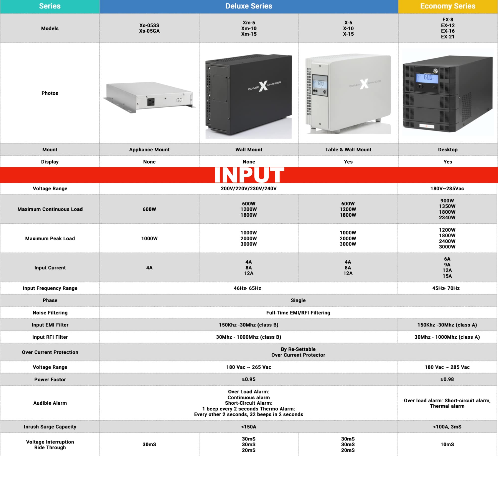 Voltage & Frequency Converter & Transformer - Step-Down 220V 50Hz to 120V 60Hz - Continuous Power, Smart Protection Features, Pure Sine Wave Output – PowerXchanger