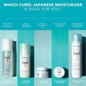 Curel Japanese Skin Care Moisturizer Repair Eye Cream, Under Eye Cream for Dry, Sensitive Skin, Fragrance Free & pH Balanced, 0.8 Oz