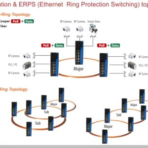 OLYCOM Managed Switch Poe Giabit Ethernet 8 Port RJ45 with POE+ 4 Port SFP Din Rail IP40 Vlan QoS STP/RSTP for Outdoor Use