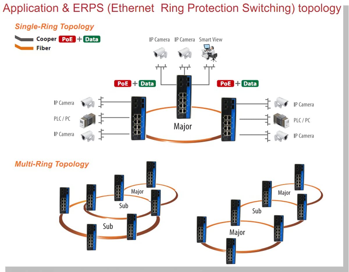 OLYCOM Managed Switch Poe Giabit Ethernet 8 Port RJ45 with POE+ 4 Port SFP Din Rail IP40 Vlan QoS STP/RSTP for Outdoor Use