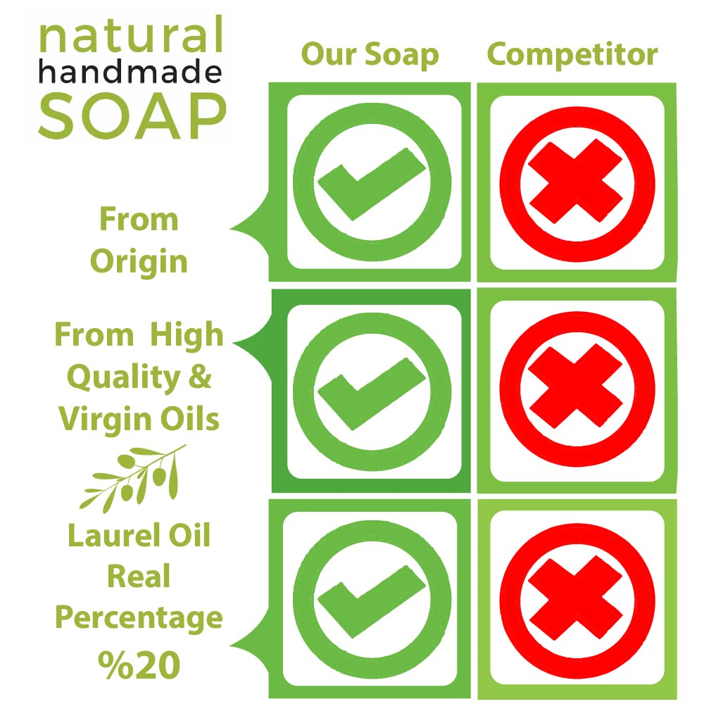 Aleppo Soap - 3 Pack - 8 oz each - Laurel Oil, Virgin Olive Oil, Natural & Handmade from Origin