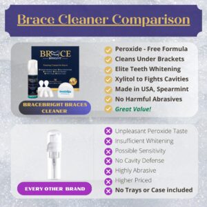 Teeth Whitening for Braces, Braces Cleaner Foam, Brace Teeth Whitening kit for Under Metal, Ceramic, Brackets & Wires. Cleaning Kit, Use w/Toothbrush or Trays No Sensitivity. Minty, Teens, Adults