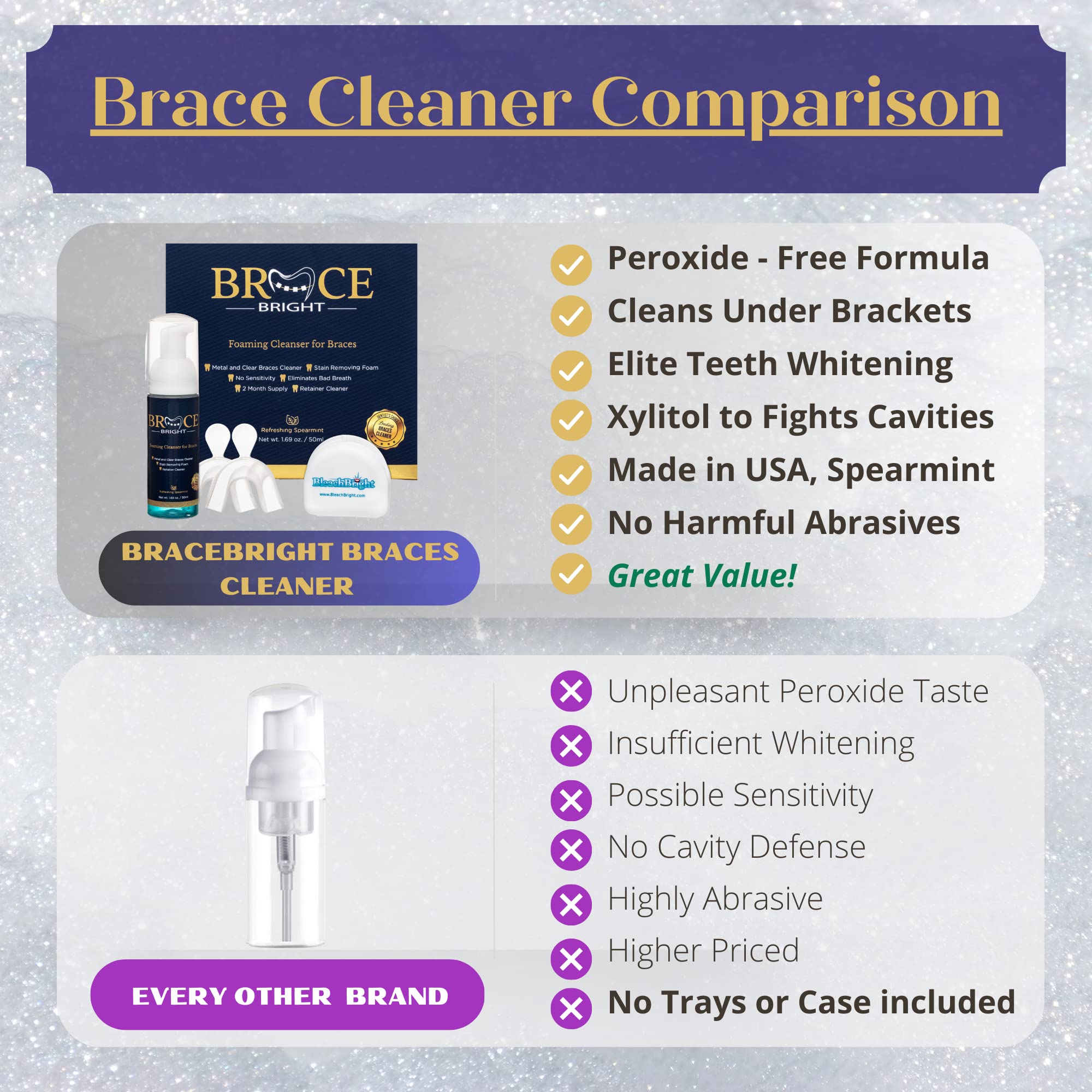 Teeth Whitening for Braces, Braces Cleaner Foam, Brace Teeth Whitening kit for Under Metal, Ceramic, Brackets & Wires. Cleaning Kit, Use w/Toothbrush or Trays No Sensitivity. Minty, Teens, Adults