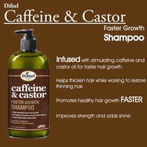 Difeel 2-PC Caffeine & Castor Shampoo & Conditioner for Faster Hair Growth 33.8 oz. - 2PC Shampoo & Conditioner Set