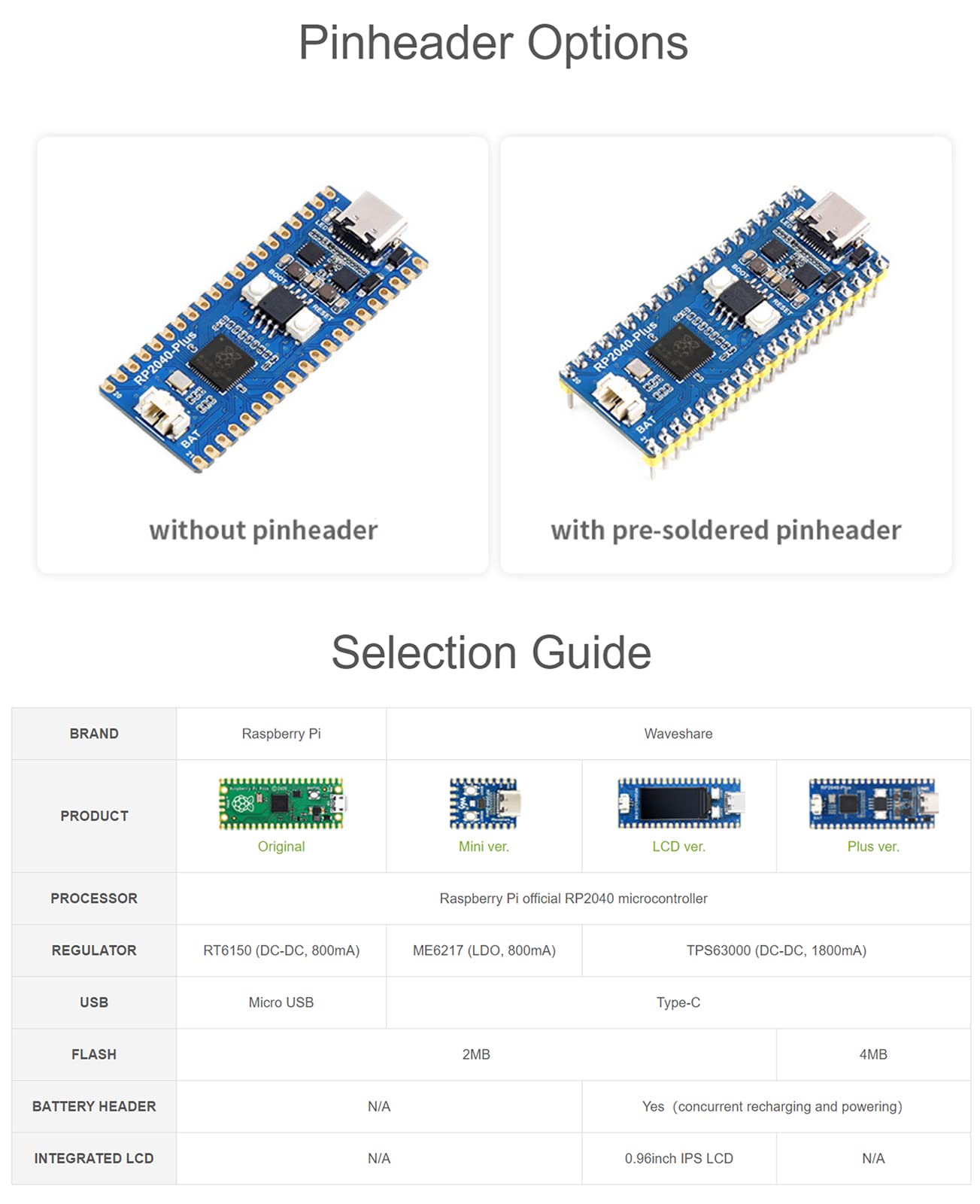 Waveshare RP2040-Plus with Header, Pico-Like MCU Board Based on Raspberry Pi RP2040 Chip, Dual-core Arm Processor, Onboard 4MB Flash, USB-C Connector, Recharge Header, and Higher Current DC-DC Chip