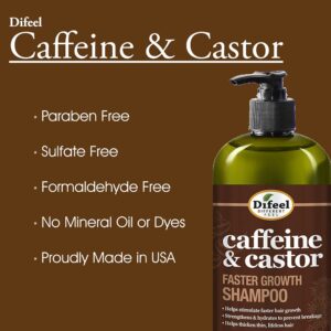 Difeel 2-PC Caffeine & Castor Shampoo & Conditioner for Faster Hair Growth 33.8 oz. - 2PC Shampoo & Conditioner Set