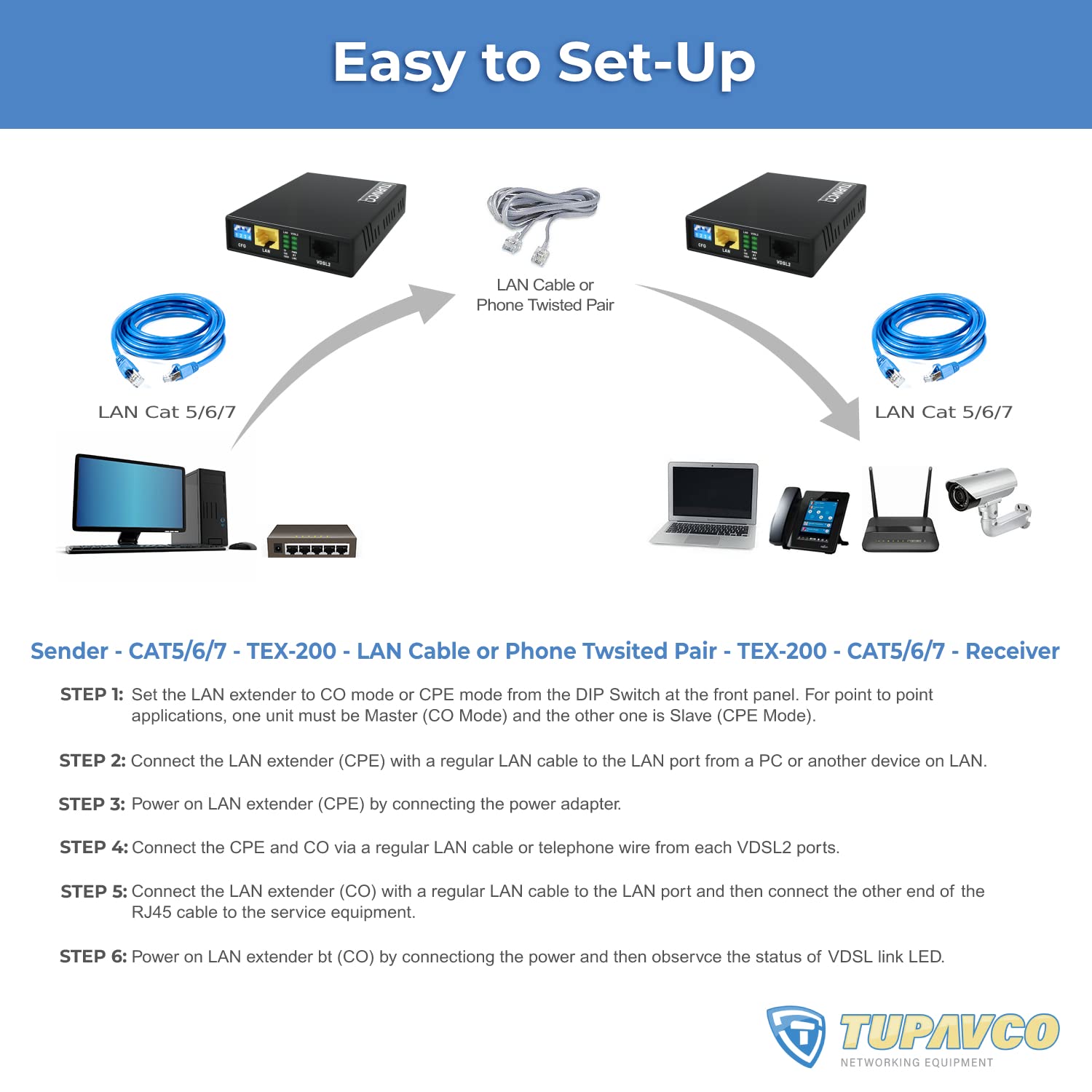 Ethernet Extender Kit Tupavco TEX-200 - Cable Extension up to 5000ft Over Phone Line or CAT5/6 Twisted Copper Wire (300Mbps Max Bandwidth) Single Cord LAN up to Mile Distance (Plug & Play 8 Profiles)