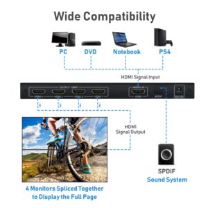 Mcbazel Video Wall Controller 2x2, TV Wall Processor Support 7 Display Modes - 2x2/ 1x2/ 1x3/ 1x4/ 2x1/ 3x1/ 4x1, HDMI Input 4K & Output 1080P