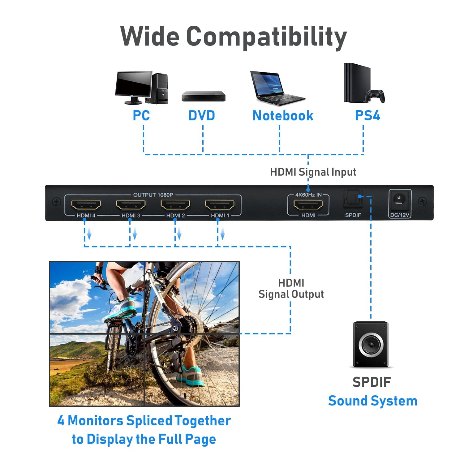 Mcbazel Video Wall Controller 2x2, TV Wall Processor Support 7 Display Modes - 2x2/ 1x2/ 1x3/ 1x4/ 2x1/ 3x1/ 4x1, HDMI Input 4K & Output 1080P