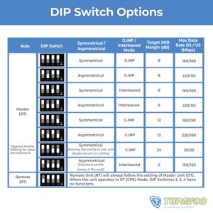 Ethernet Extender Kit Tupavco TEX-200 - Cable Extension up to 5000ft Over Phone Line or CAT5/6 Twisted Copper Wire (300Mbps Max Bandwidth) Single Cord LAN up to Mile Distance (Plug & Play 8 Profiles)