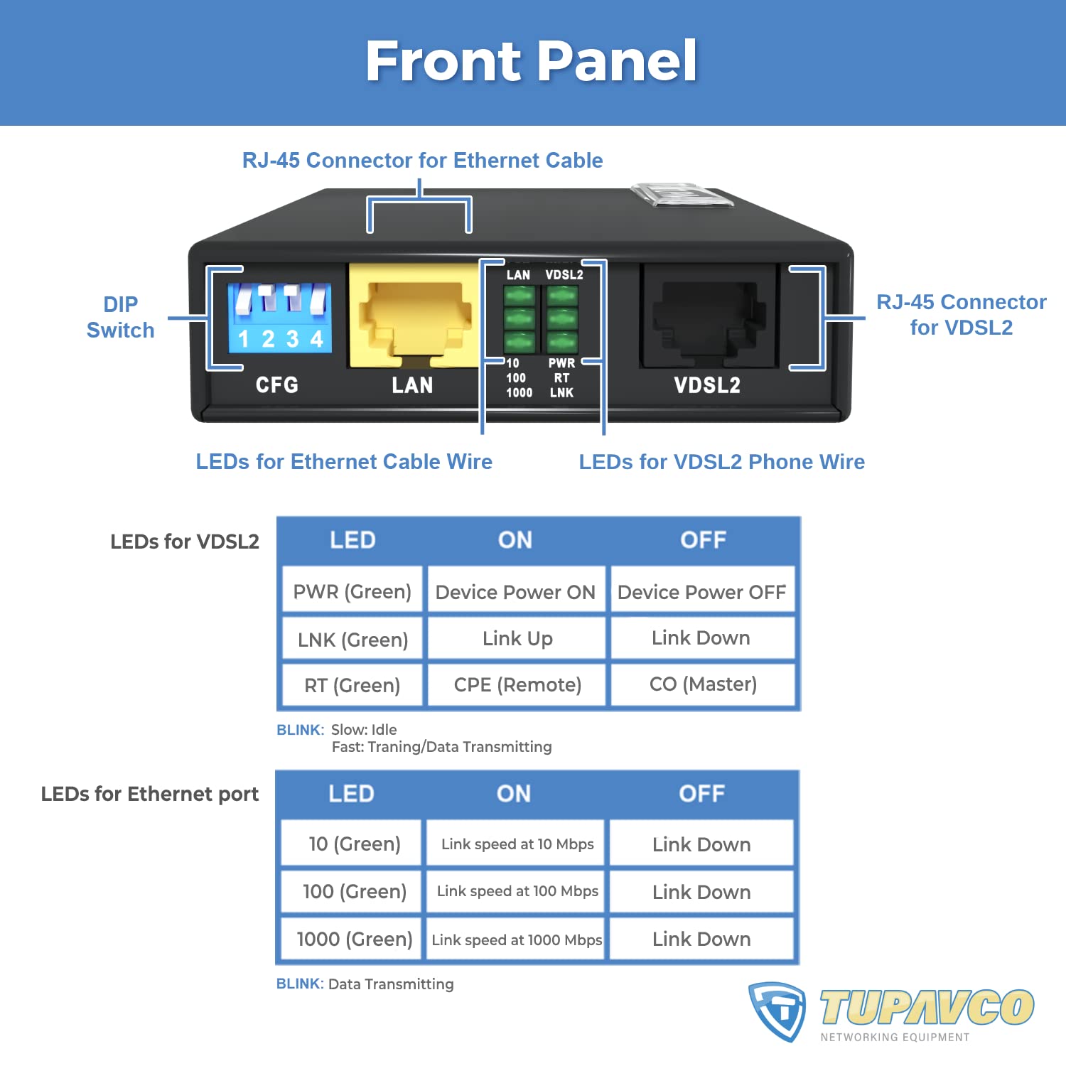 Ethernet Extender Kit Tupavco TEX-200 - Cable Extension up to 5000ft Over Phone Line or CAT5/6 Twisted Copper Wire (300Mbps Max Bandwidth) Single Cord LAN up to Mile Distance (Plug & Play 8 Profiles)