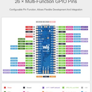 Waveshare RP2040-Plus with Header, Pico-Like MCU Board Based on Raspberry Pi RP2040 Chip, Dual-core Arm Processor, Onboard 4MB Flash, USB-C Connector, Recharge Header, and Higher Current DC-DC Chip