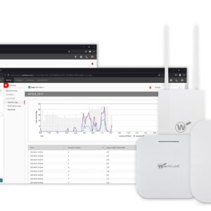 WatchGuard AP330 - Wi-Fi 6 Access Point - 802.11ax - WPA3 Security - 2x2 Radio, 6 Internal Antennas (WGA33000000) - License Required