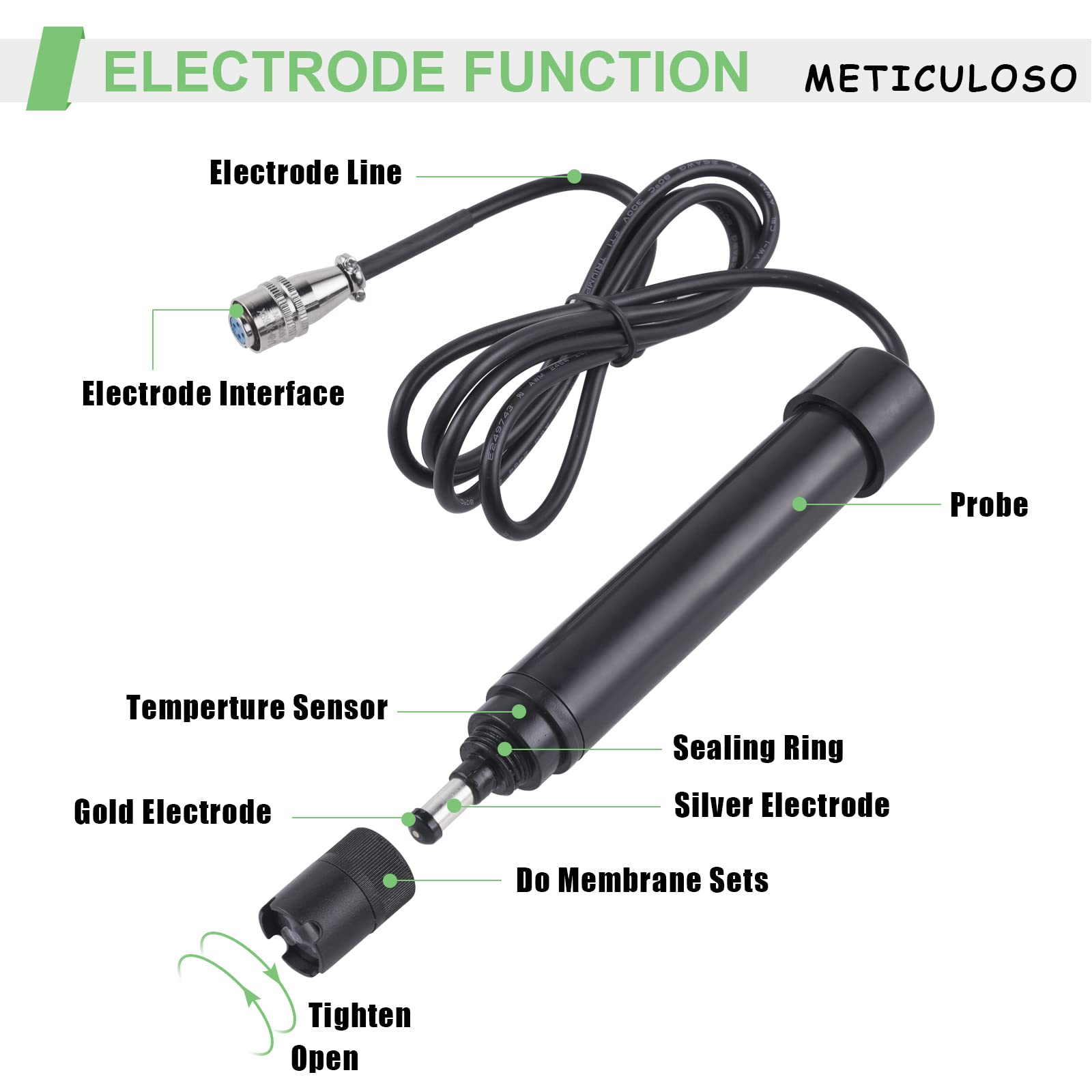 Meticuloso Portable Dissolved Oxygen Meter, DO Range:0-40.00 mg/L, Temperature Compensation: 0-40℃, with Backlight（Not Include Electrolyte Solution)