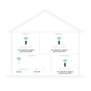 TiVo Mini LUX DVR Extender + TiVo WiFi 5 USB Adapter