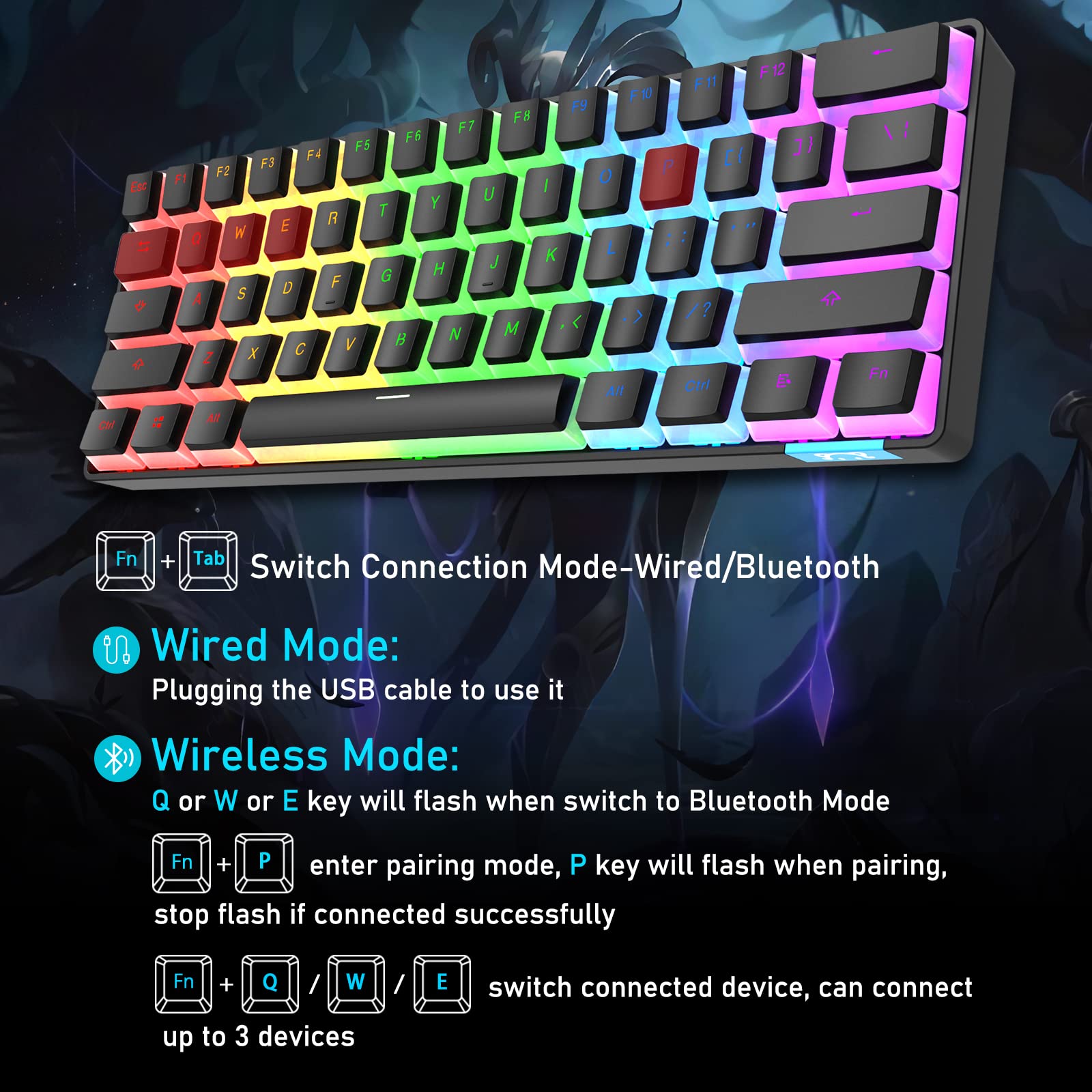 Mini Wireless 60% Dual Mode BT5.0/USB-C Wired Mechanical Gaming Keyboard with Pudding Keycaps Rainbow Backlit Ergonomic Rechargeable Anti-ghosting 61Key for PC Typist Mac Gamer(Black PBT/Red Switch)