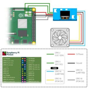 GeeekPi Mini Tower NAS Kit for Raspberry Pi 4, Pi 4 ICE Tower Cooler with PWM RGB Fan, M.2 SATA SSD Expansion Board, GPIO 1 to 2 Expansion Board, 18W QC3.0 Power Supply for Raspberry Pi 4 Model B