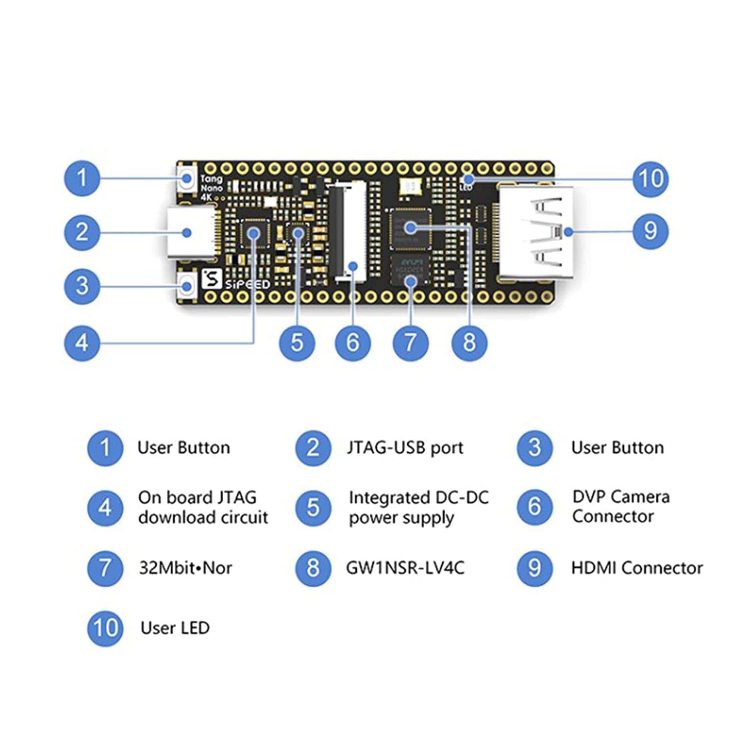 Tang Nano 4K + OV2640 Camera