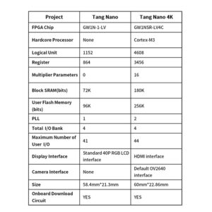 Tang Nano 4K + OV2640 Camera