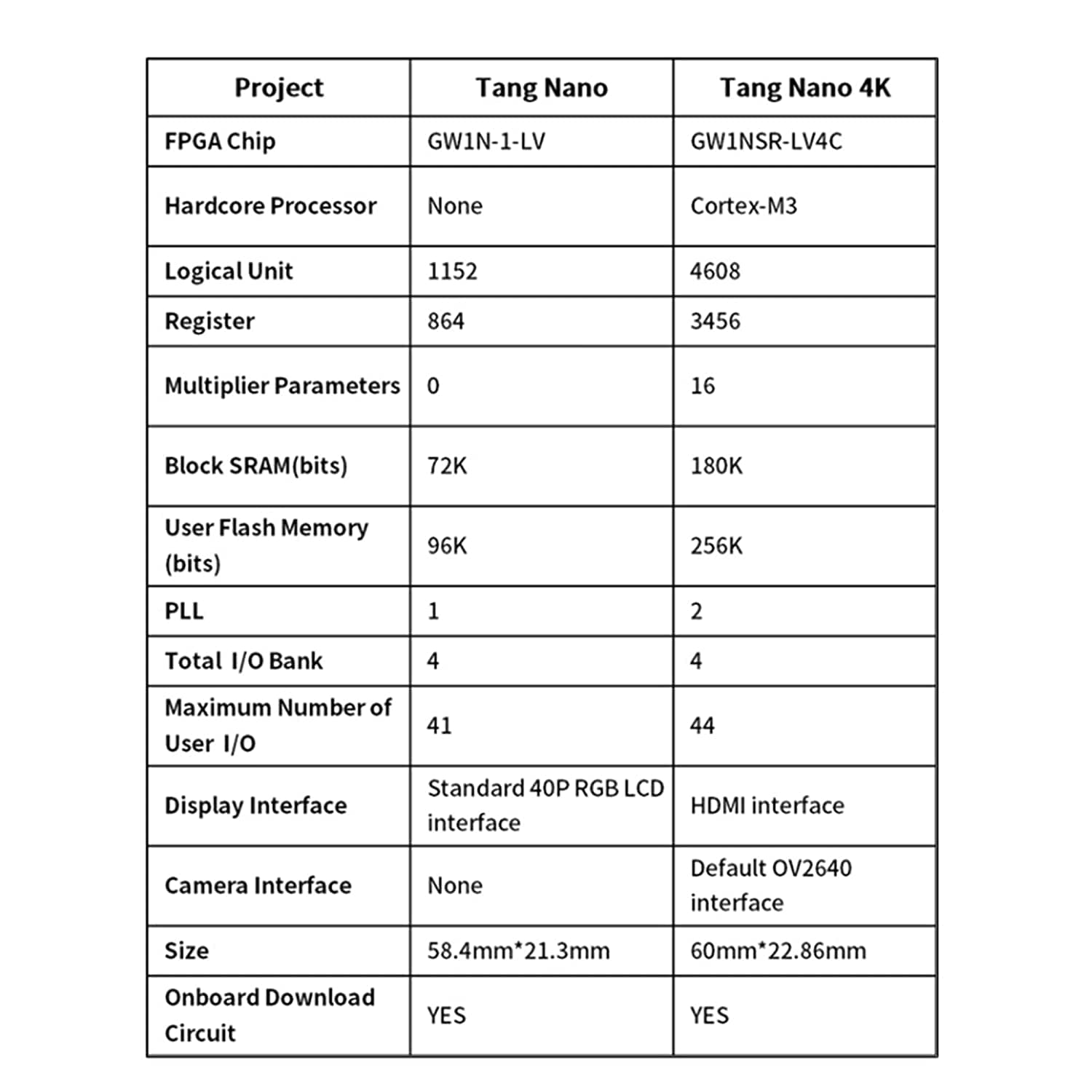 Tang Nano 4K + OV2640 Camera