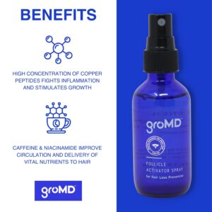 GroMD Follicle Activator Spray & Hair Growth Stimulating Shampoo and Conditioner Bundle - Biotin, Argan Oil, Copper Peptides, DHT Blocker for Regrowth, Doctor Formulated for Minimizing Thinning