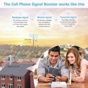 AT&T Cell Phone Signal Booster Band 12/17 Cell Phone Booster 4G LTE 5G Signal Amplifier Repeater Cellular Signal Booster is 5G Compatible, Supports 5G and 4G LTE Devices, Boost Voice and Data (White)