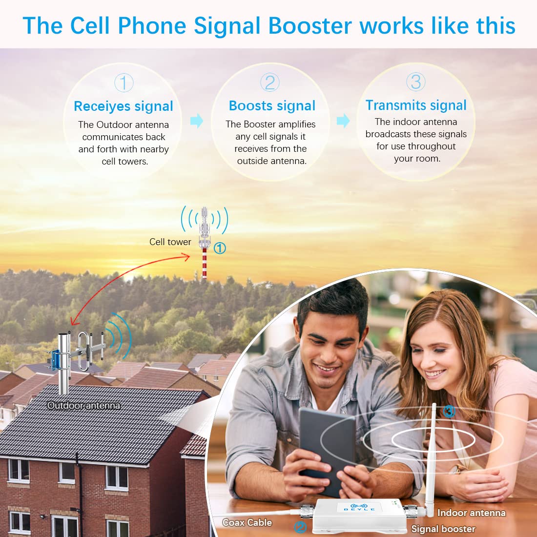 AT&T Cell Phone Signal Booster Band 12/17 Cell Phone Booster 4G LTE 5G Signal Amplifier Repeater Cellular Signal Booster is 5G Compatible, Supports 5G and 4G LTE Devices, Boost Voice and Data (White)