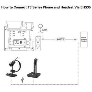 Yealink EHS35 Adapter For Connecting T3 And Wh62/63