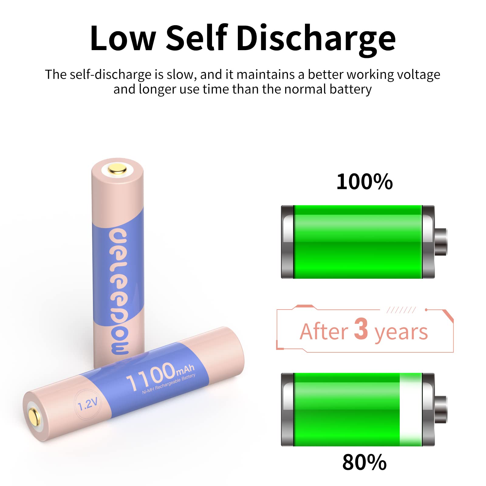 Deleepow 16 Pack AAA Rechargeable Batteries Highly Conductive Gold-Plated Anode Batteries Nimh 1100mAh 1.2V 1200 Cycle Batteries.