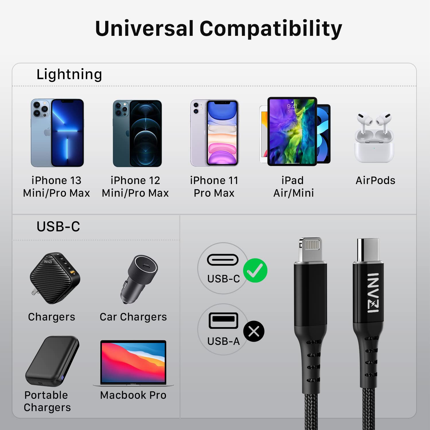 INVZI USB C to Lightning Cable with MFi Certified, iPhone Fast Charger 6.6ft Nylon Braided Cable for iPhone 16 Pro Max/Pro/Mini, iPhone 15 Pro Max, iPad 9, 8, Airpods Pro and More