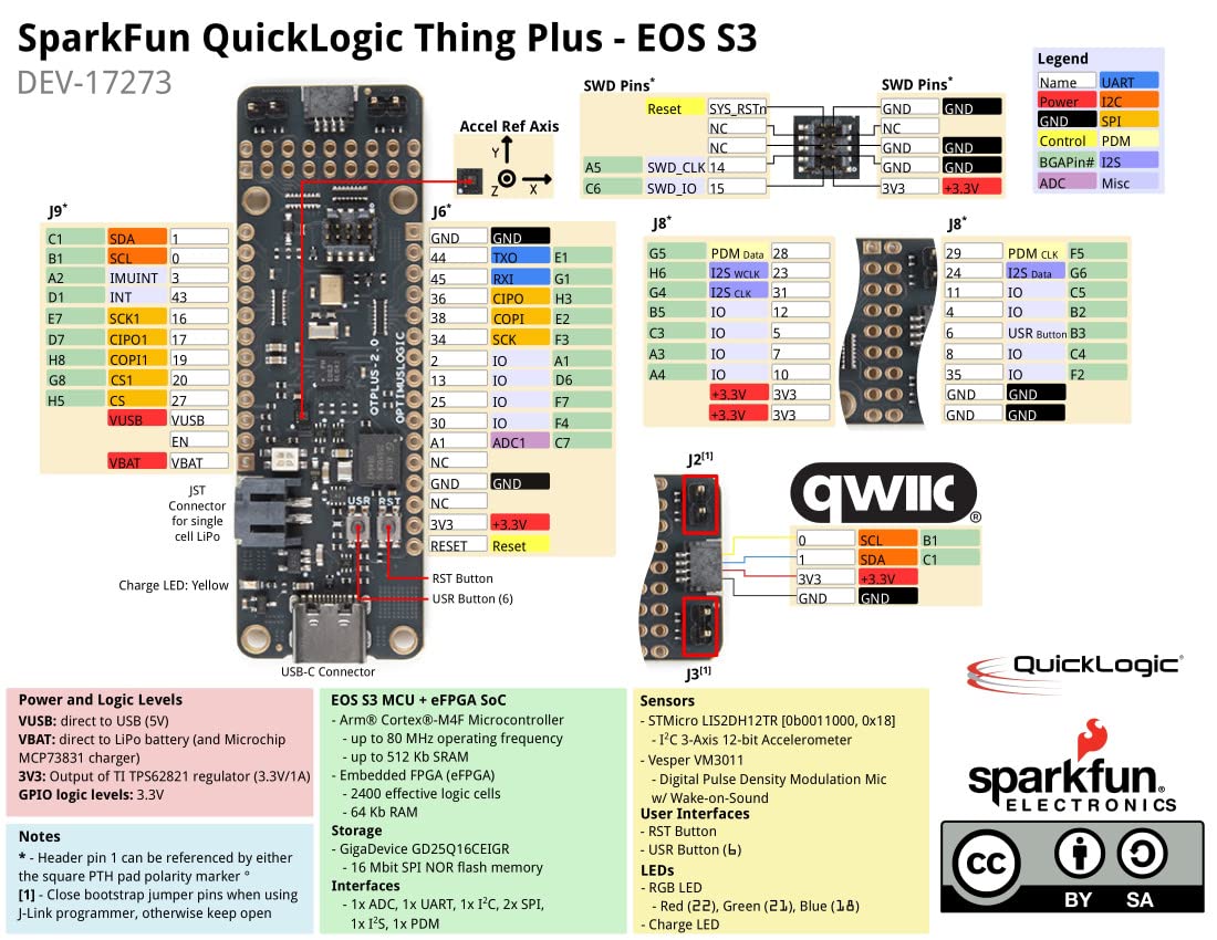 SparkFun QuickLogic Thing Plus EOS S3 - Small Feather Form Factor System Low-Power Machine Learning Device Powered by eFPGA-Enabled Arm Cortex M4F MCU FPGA Microcontroller, Black