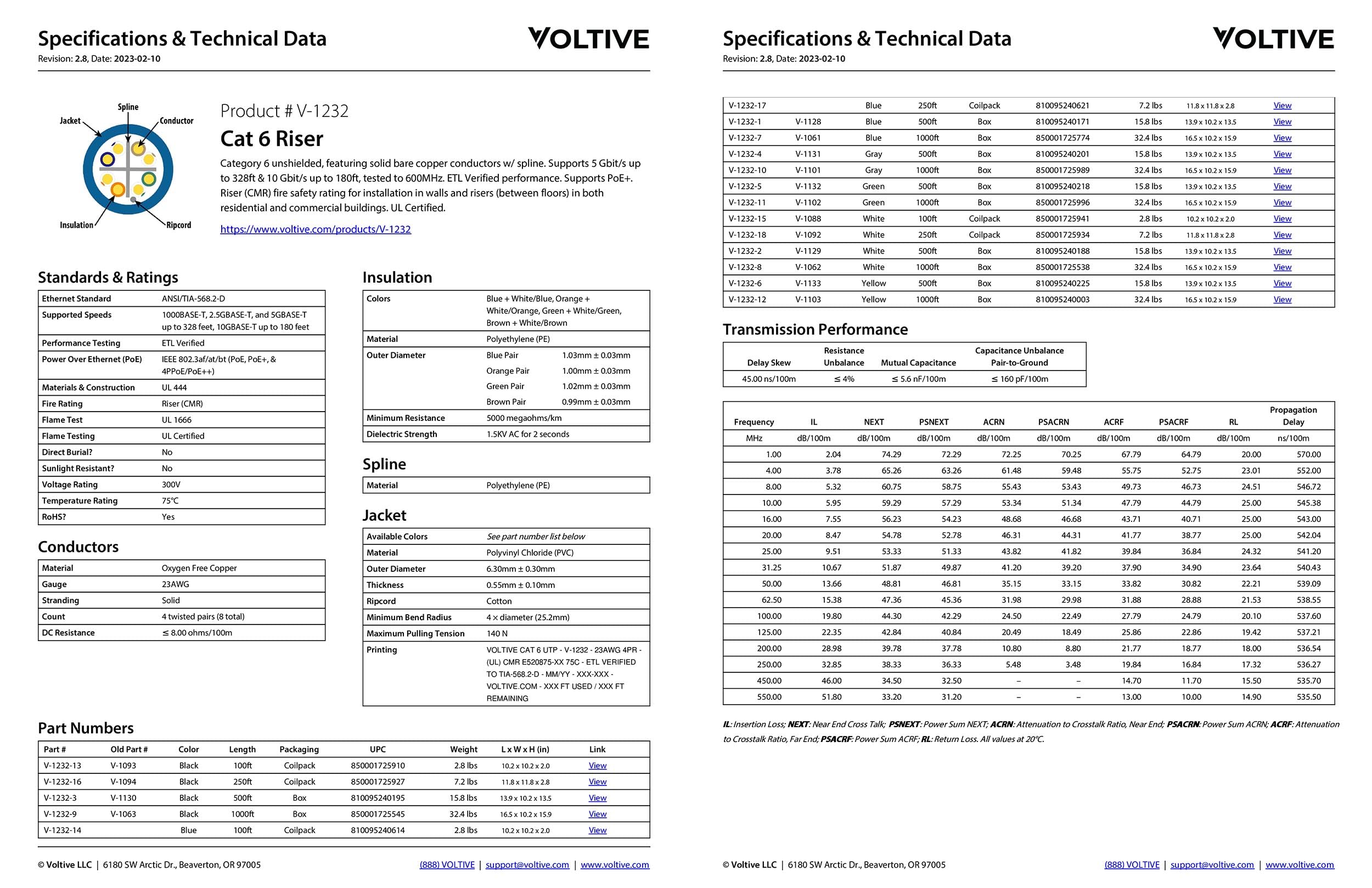 Voltive Cat6 Riser (CMR), 100ft, White - Solid Bare Copper Bulk Ethernet Cable - UTP - 600MHz - UL Certified & ETL Verified