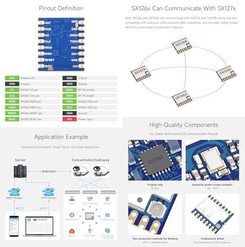 Waveshare Core1262 HF LoRa Module, SX1262 Chip, Meshtastic Devices,Long-Range Communication, Anti-Interference, Suitable for Sub-GHz Band