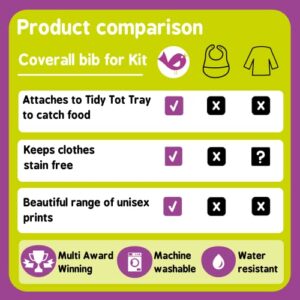 Tidy Tot- 2 Pack Spare Baby Bibs for Bib & Tray Kit - Mess Proof Long Sleeve Smock Attaches to Feeding Mat - 2 Waterproof Bibs – Machine Washable. Fits Babies and Toddlers 6-24 months.