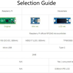 waveshare RP2040 MCU Board with Pre-Soldered Header, Onboard 0.96inch 160x80 IPS LCD Display, Pico-Like MCU Board Based on Raspberry Pi RP2040, Dual-Core Arm Cortex M0+ Processor