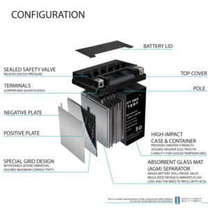 Mighty Max Battery YB14L-A2 12V 12Ah Replacement Battery for AGM ES14LA2