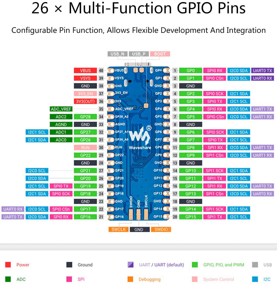 waveshare RP2040-Plus Board (Without Header), Pico-Like MCU Board Based on Raspberry Pi RP2040, Dual-Core Arm Cortex M0+ Processor Onboard 4MB Flash,USB-C Connector, Recharge Header,etc