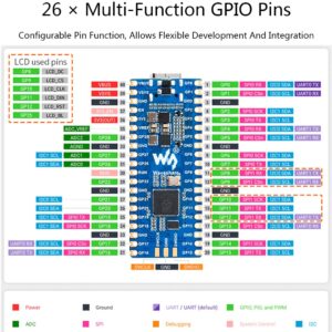 waveshare RP2040 MCU Board with Pre-Soldered Header, Onboard 0.96inch 160x80 IPS LCD Display, Pico-Like MCU Board Based on Raspberry Pi RP2040, Dual-Core Arm Cortex M0+ Processor