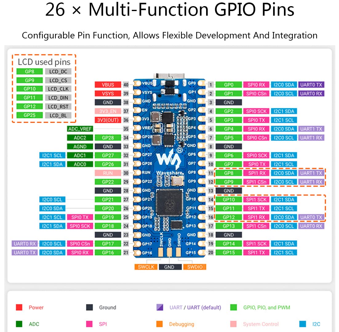 waveshare RP2040 MCU Board with Pre-Soldered Header, Onboard 0.96inch 160x80 IPS LCD Display, Pico-Like MCU Board Based on Raspberry Pi RP2040, Dual-Core Arm Cortex M0+ Processor