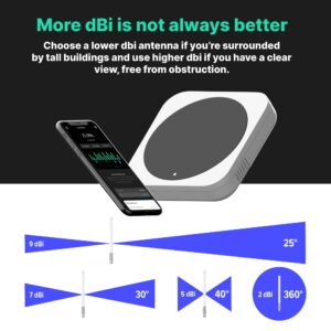 RAIGEN Helium Miner 8dBi Antenna LoRa 915 MHz 43.3in Outdoor Omni-Directional HNT Hotspot for MNTD, Nebra, RAK, Bobcat, Syncrob, and Sensecap [Cables Sold Separately] (8 dbi)